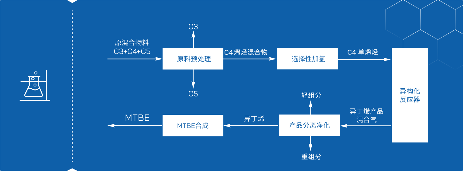 Catalyst-Isomerization Catalyst – 中触媒新材料股份有限公司